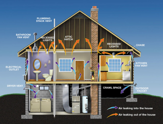 Net Zero Energy Homes | NARI