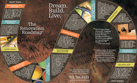 Give your clients a roadmap to guide them through process | NARI